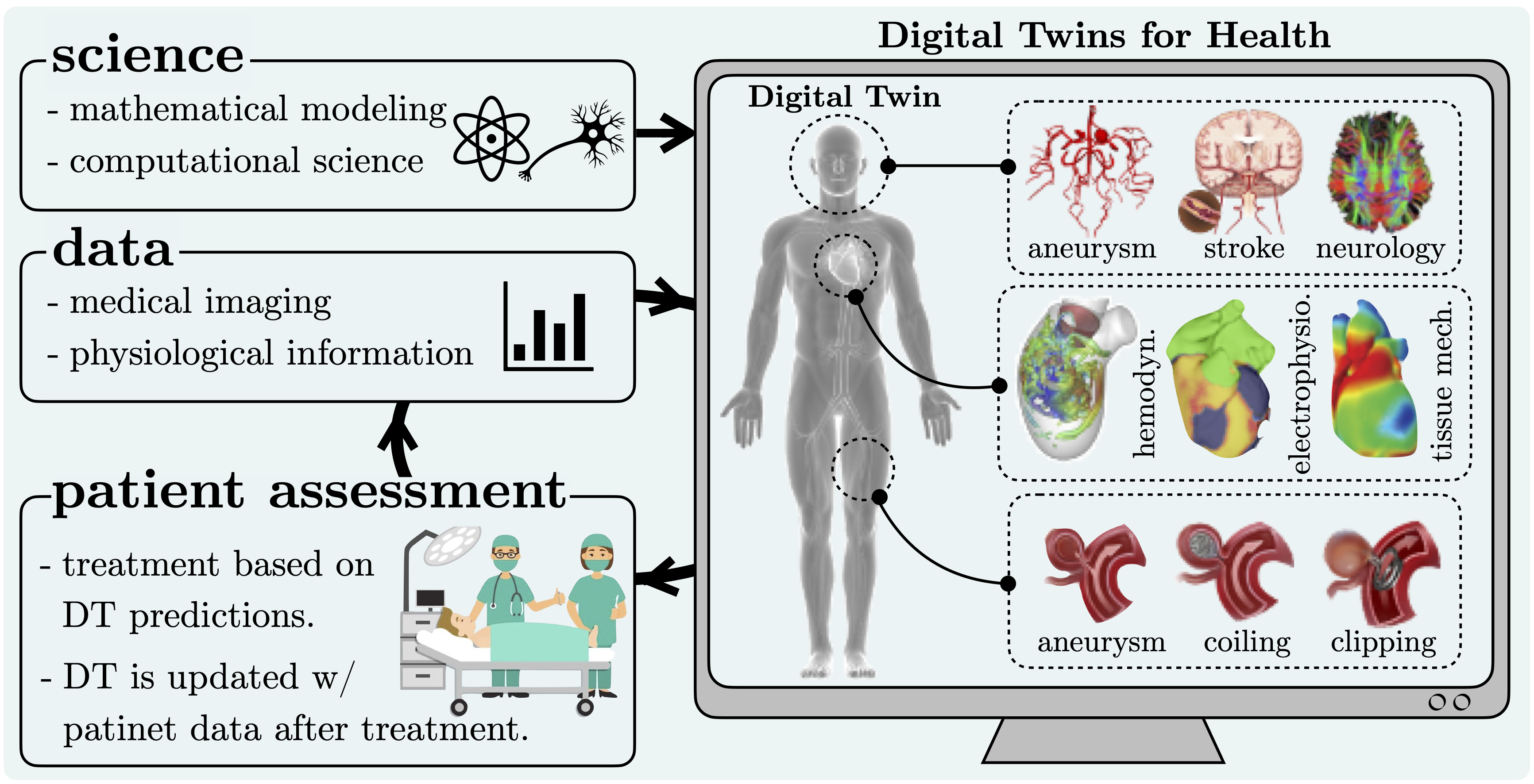 Research | Mehran Mirramezani