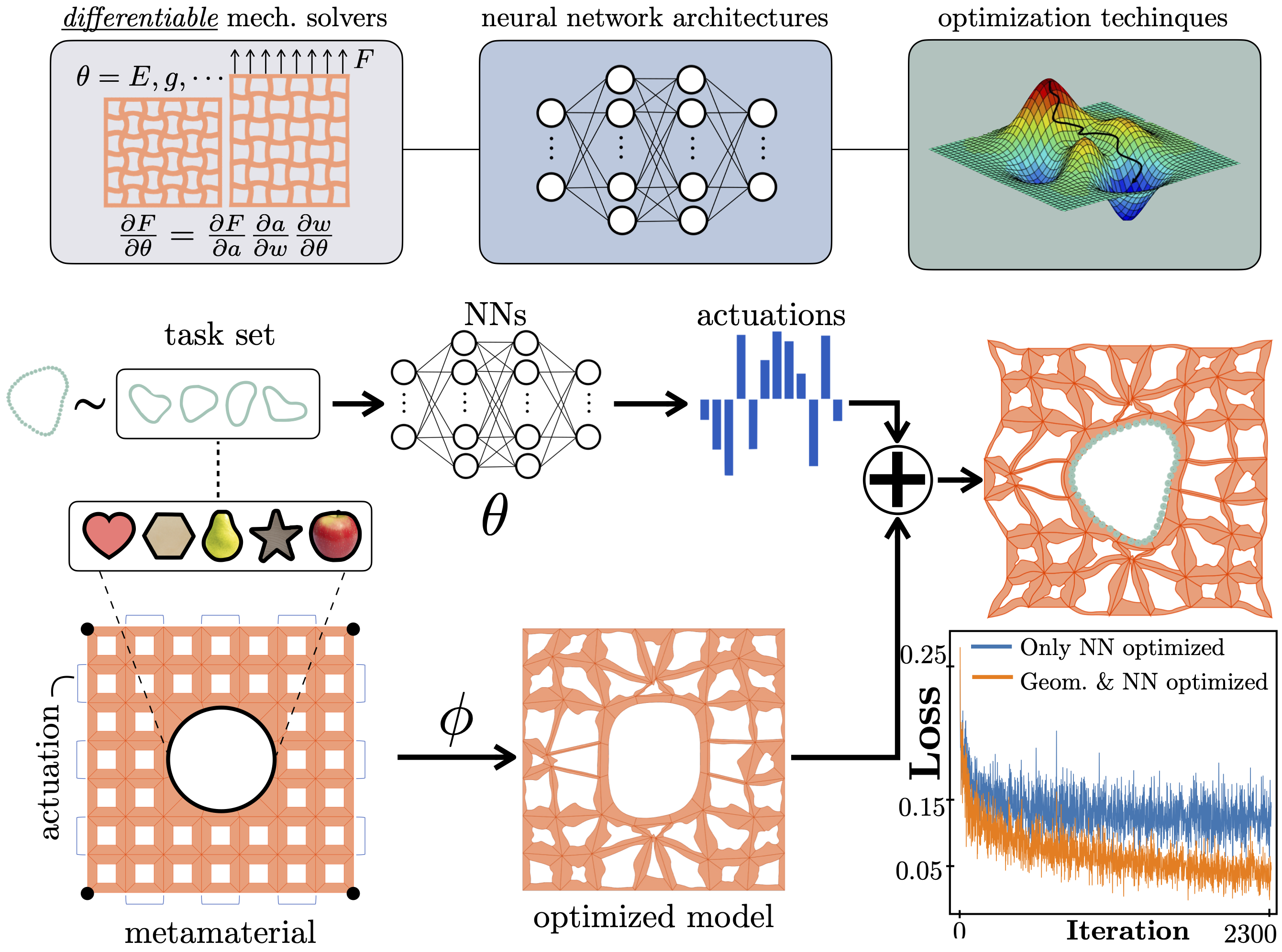Research | Mehran Mirramezani